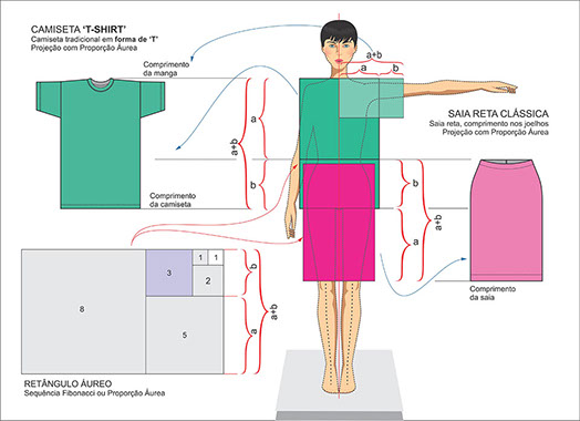 Criar, Desenhar, Modelar nos Processos de Design de Moda - Modamática