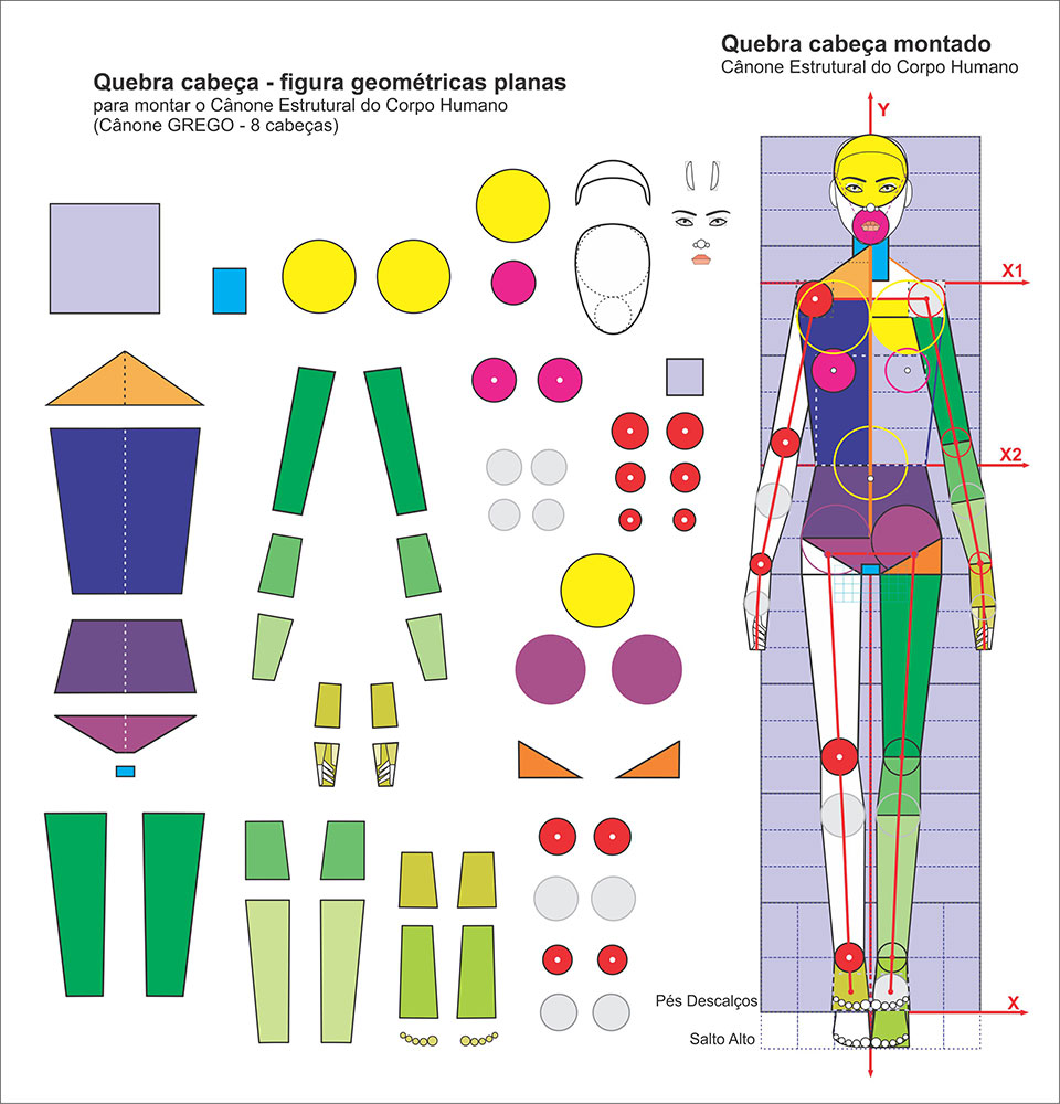 Criar, Desenhar, Modelar nos Processos de Design de Moda - Modamática